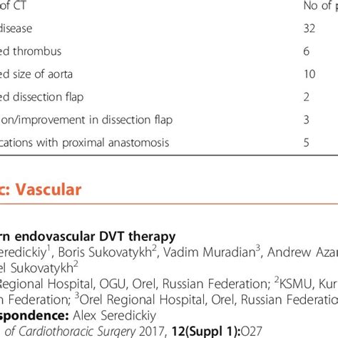 The Sievers And Schmidtke Classification System For Bicuspid Aortic