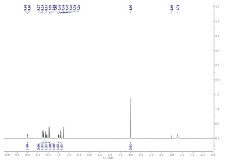 J J Ex 61 943540 75 8 1H NMR Spectrum