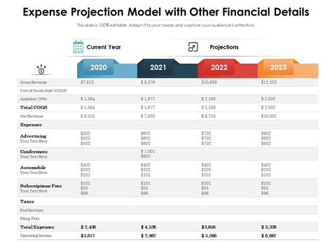 Top 5 Financial Model Templates With Samples And Examples The