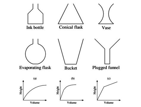 Matching Graphs To Situations Worksheets Worksheets Master