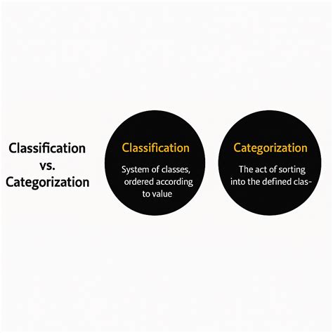 Classification Vs Categorization Marking Vs Labeling Understanding Key Data Security Terms
