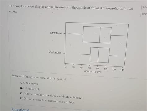 Solved The Histogram Below Shows The Times In Minutes