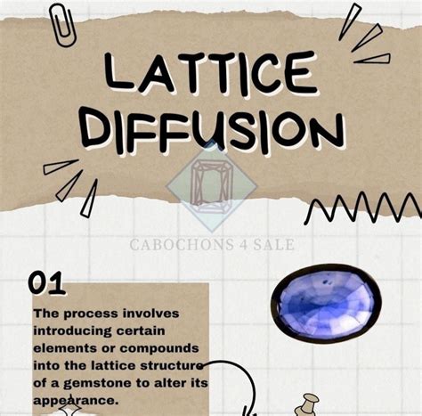 Lattice Diffusion Treatment Gemstone From A Z At Cabochons4sale Cabochons4sale