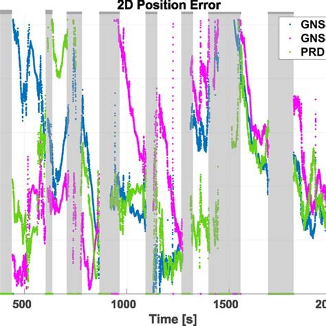 Estimated Trajectory And Lidar Local Map Plot Green Trajectory Is With