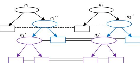 Algorithmic Equivalence Syntactical Equivalence Download Scientific Diagram