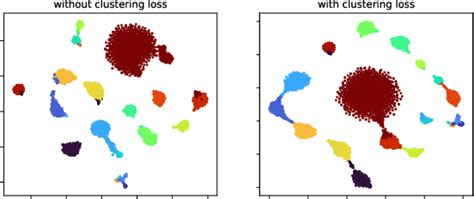figure 7 from timestamp supervised action segmentation from the perspective of clustering