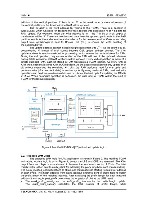 Ternary Content Addressable Memory For Longest Prefix Matching Based On
