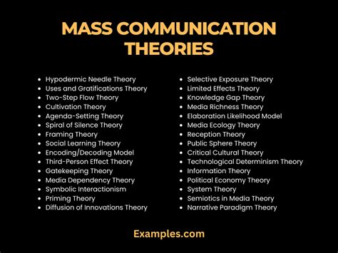 30 Mass Communication Theories Examples