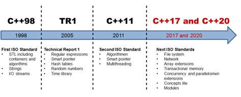Multithreading In Modern C Mc Blog