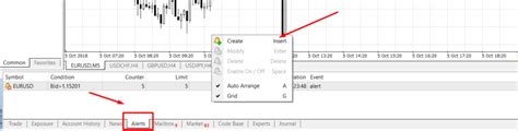 Price Alert Indicator How To Set Alerts In Mt4 Mt4 Guide