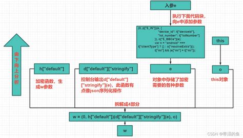 极验第四代滑块验证码破解（四）：请求分析及加密参数破解极验四代 Forbidden Csdn博客