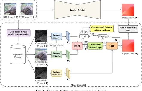 figure 1 from cross modal optical flow estimation via modality compensation and alignment