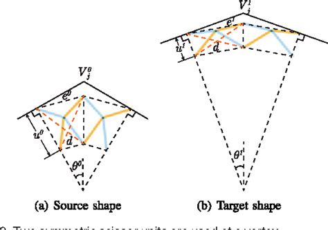 Figure 8 From Designing Planar Deployable Objects Via Scissor Structures Semantic Scholar