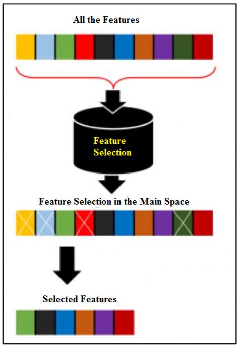 An Efficient Optimization Approach For Designing Machine Models Based