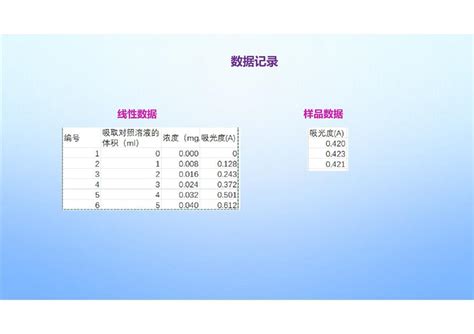 试验六 中药制剂中总黄酮的含量测定 实验结果资料 陕西中医药大学中药分析精品示范课程网站主页 网站制作技术支持 新势力网络