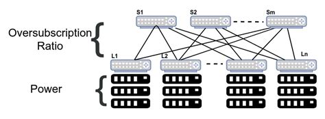 The Effect Of Switch Port Count In Clos Topology