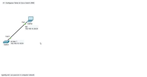Konfigurasi Password Telnet Dan Ssh Di Cisco Ios