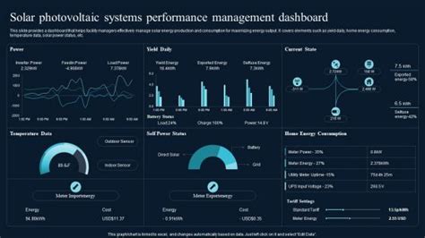 Solar Photovoltaic Systems Performance Comprehensive Guide On Iot