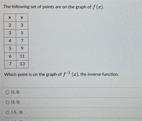Answered The Following Set Of Points Are On The Graph Of F X X 13 2 3