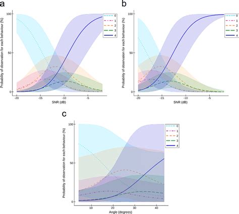 Effect Of The Signal To Noise Ratio SNR And Of The Loudspeakers Download Scientific Diagram