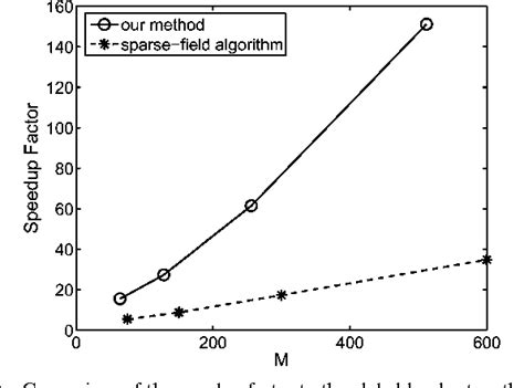 figure 9 from a real time algorithm for the approximation of level set based curve evolution