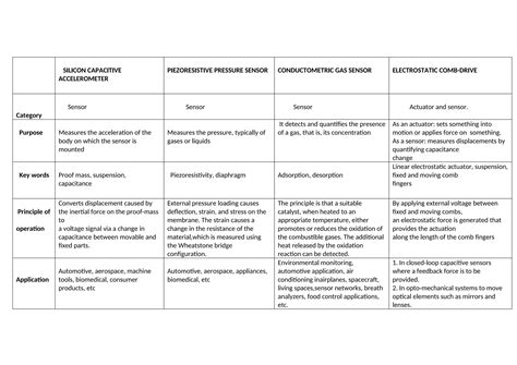 Silicon Capacitive Accelerometerdocx