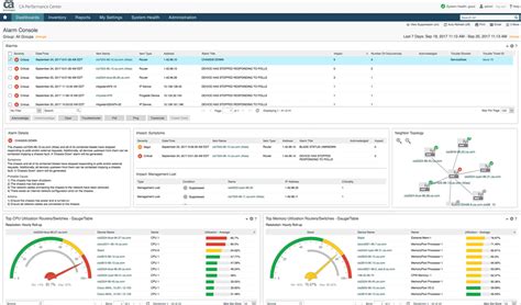 Best Server Monitoring Software Dnsstuff