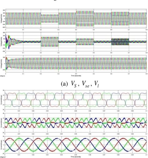 Figure 13 From Design And Performance Analysis Of Hybrid Controller For Self Tuning Filter Based