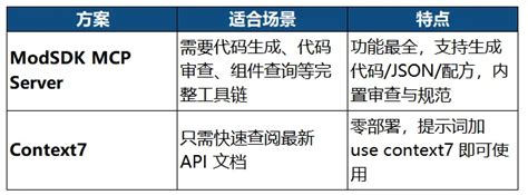 全新妙妙工具 Mod Sdk Mcp Server 来啦！ 全新视界 探索无限