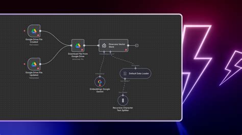 Multi Agent System Frameworks And Step By Step Tutorial N8n Blog