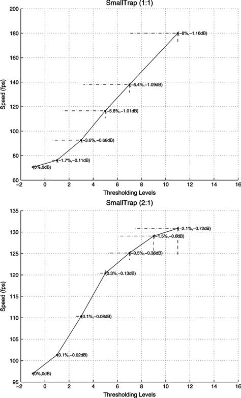 Complexity Scalability Of Aec Dst Scheme The Left Figure Is For Pure Download Scientific