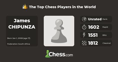 James Chipunza Top Chess Players