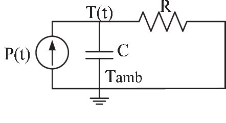 Figure 1 From Dynamic Thermal Management Under Soft Thermal Constraints Semantic Scholar