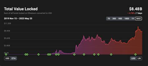 blockchain layer 2 scaling solutions [complete guide]