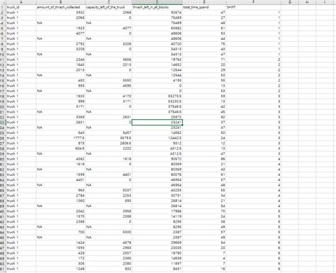 Creating A Column With 11111222223333 Repetitions But Unable To Find