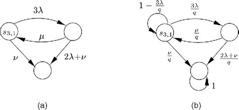 figure 1 from model checking algorithms for continuous time markov chains semantic scholar