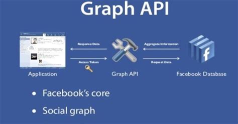 nafisa nawer on linkedin manipulate facebook business page using facebook graph api in laravel 10