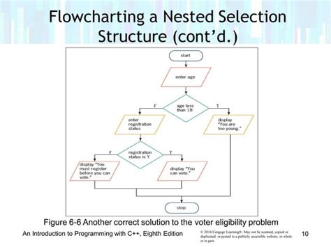 Lesson 61 More On Selection Structure Ppt