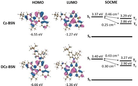 Spin Orbit Coupling Matrix Element At Katie Jenkins Blog