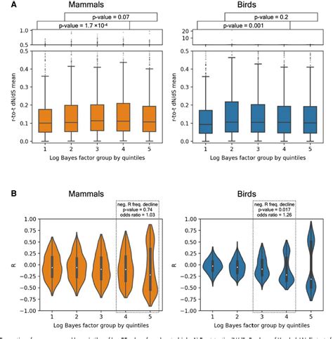 Figure 1 From Different Hostendogenous Retrovirus Relationships