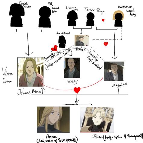 175 Best R Monsteranime Images On Pholder Whats This