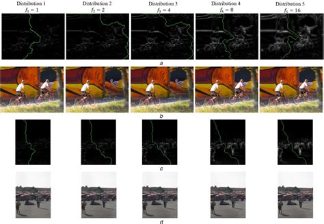 Comparison Of Mosaic Results In A Different Distributions A C