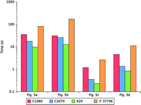 Rendering Time For The Images In Fig 5 For The Parallel Cpu Version