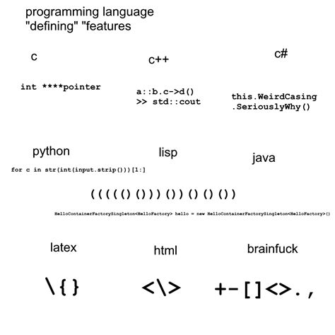 A Crappy Meme Based On Stereotypes Of Programming Languages Ive Heard Of Used R Programmerhumor