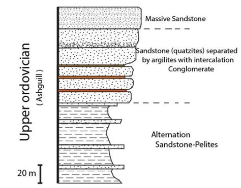 Foum Tizzas Litho Stratigraphy Log Download Scientific Diagram