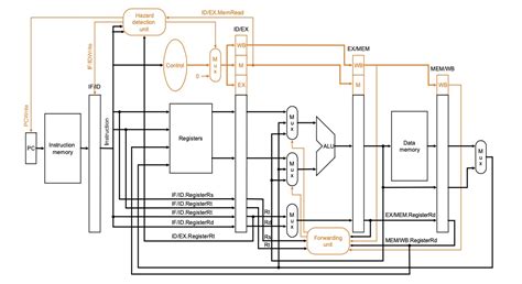 Solved Consider The Graph Consider Executing The