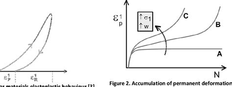 Figure 2 From Rutting Behaviour Of Flexible Pavements Aggregate Bases Measured With Small Scale