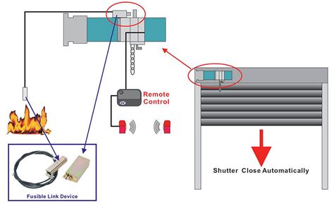 Why Choose Sydney Fireshutters Fire Shutters For Windows With Fusible Links