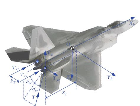 Sketch Of The Thrust Vector Control And Its Relevant Variables