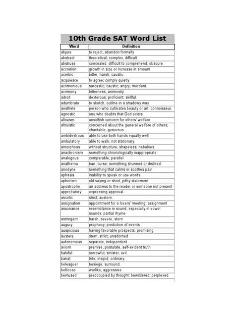 10th Grade Sat Word List